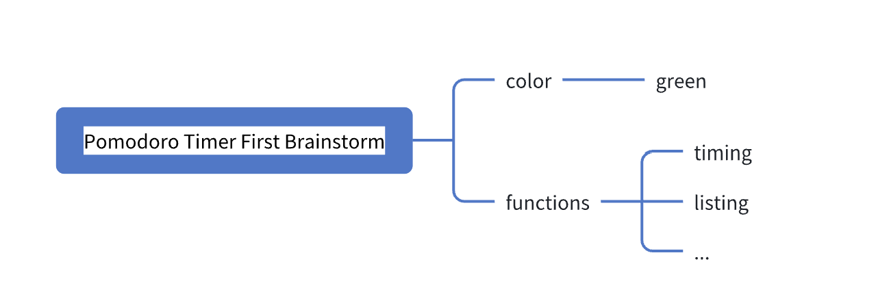 Pomodoro Timer First Brainstorm